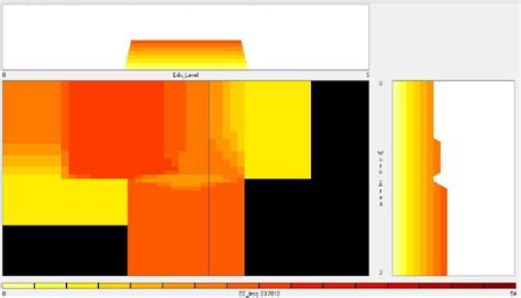 The D Plot For Analysis The Effect Of Age Educational Level And Download Scientific
