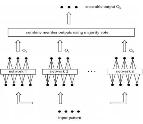Scheme Of The Ensemble Download Scientific Diagram