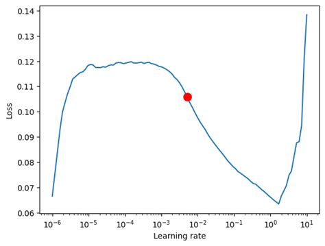 Forecasting Inflation Cpi With Temporal Fusion Transformers Tft