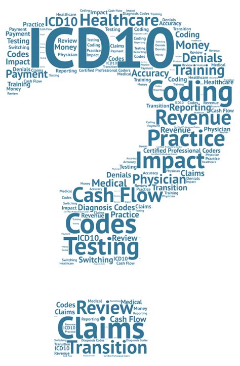 Icd 10 Coding Resources Groupone Health Source