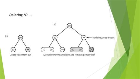2 3 Trees Algorithm Data Structure