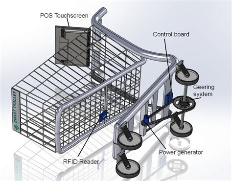 Solutions The Smart Trolley