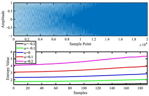 Fractional Order Fuzzy Dispersion Entropy And Its Application In Bearing Fault Diagnosis