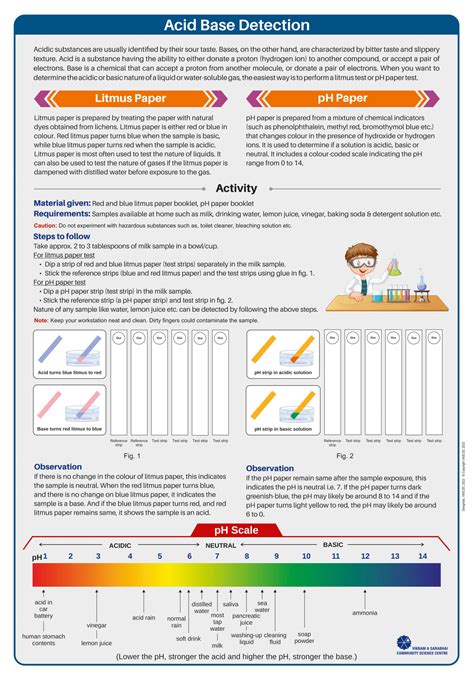 Acid Base Detection 20 Sets Science Shop