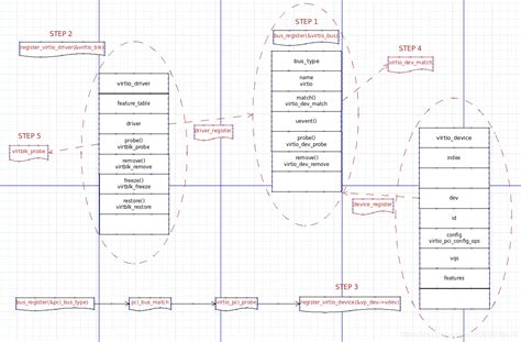 virtio实现原理——virtblk设备初始化 virtio blk csdn博客