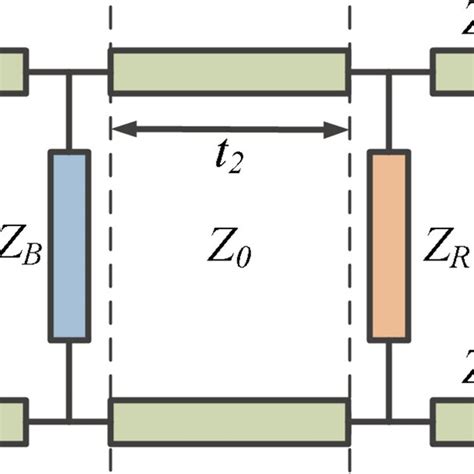 Equivalent Circuit Model Of Frequency Selective Absorber Fsr R1