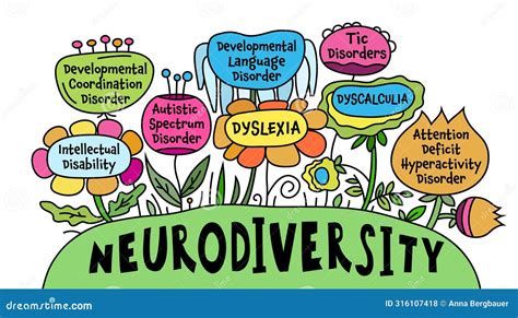 Neurodiversity Autism Acceptance Creative Infographic In A Colorful