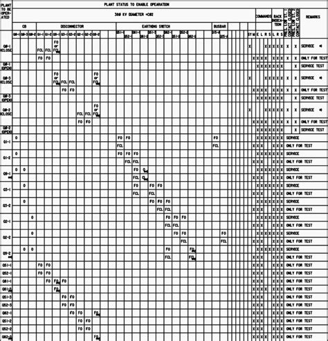 Interlocking For 380kv Gis Substation Insights Into Cb And Isolator