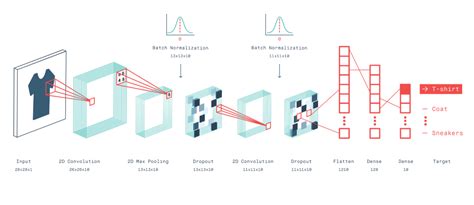 10004259525654256421 Convolutional Neural Network Cnn Based Deep Learning Model Configured