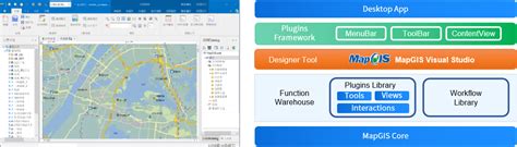 Mapgis Desktop Sdk Mapgis中地数码 Gis 地理信息系统软件 Mapgis Desktop Sdk Mapgis中地数码 Gis 地理信息系统软件