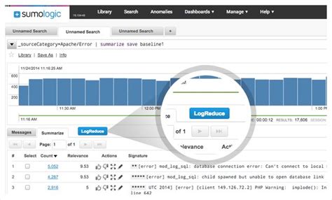 Sumo Logic Alternatives Web Log Analyzers Similar Websites AlternativeTo