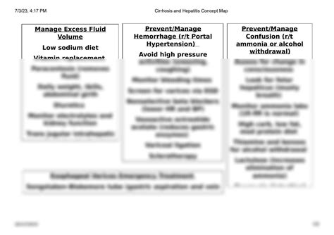 Solution Cirrhosis And Hepatitis Concept Map Studypool
