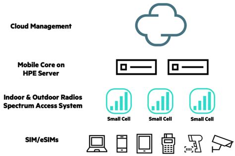 Components TechDocs WLAN SD Branch Location Services