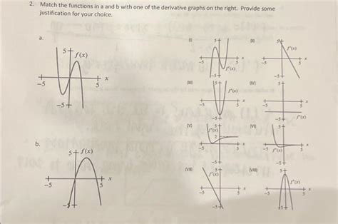 Solved Match The Functions In A And B With One Of The Chegg Com