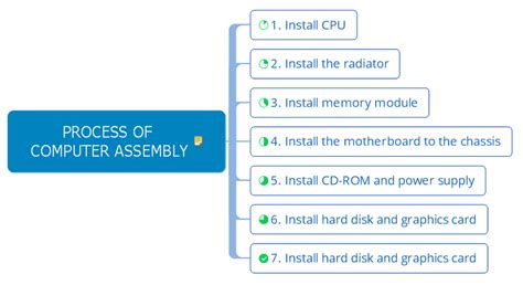 Navigation Diagram Of Computer Assembly Download Scientific Diagram