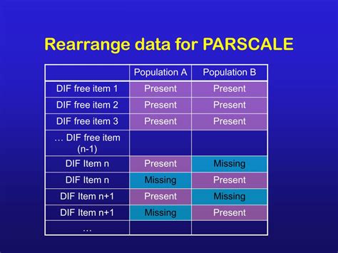 Ppt Dif Detection Using Ordinal Logistic Regression Powerpoint Presentation Id3375263