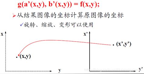 图像几何变换c 实现 镜像，平移，旋转，错切，缩放 opencv c 错切变换 csdn博客