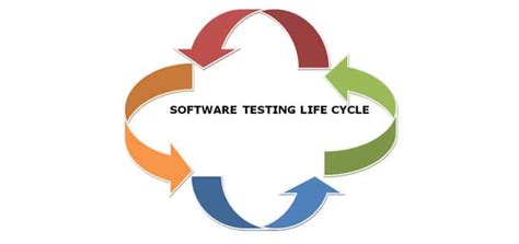Optimize Your Projects Using The Software Testing Life Cycle Bestarion