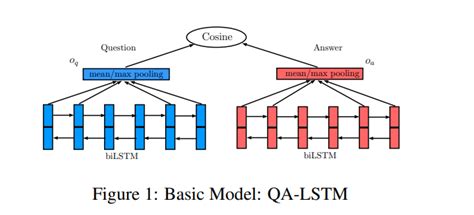 GitHub 0Park QA LSTM