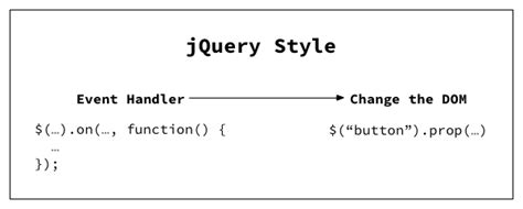 An Introduction To React In 2019 For People Who Know Just Enough Jquery To Get By