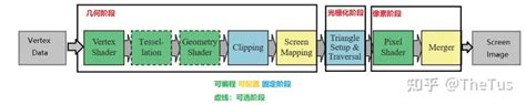 图形渲染管线详细梳理 知乎