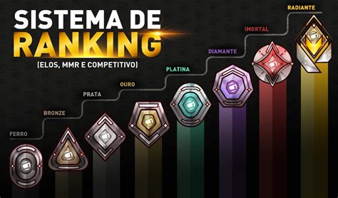 Desvendando O Sistema De Ranking Do Valorant Entenda Tudo Sobre Ranks Classificação