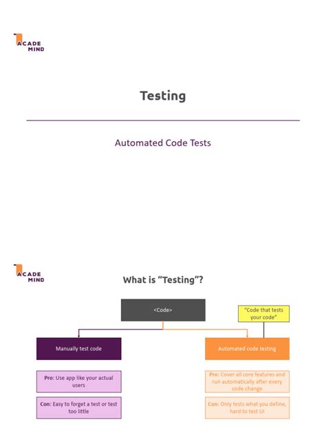 Node Testing Pdf Databases Password