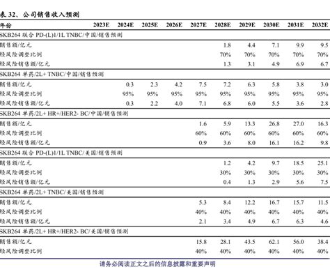 肺癌分型与中美驱动基因比例 2023年12月 行业研究数据 小牛行研