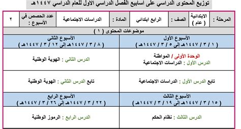 توزيع منهج الدراسات الاجتماعية رابع ابتدائي الفصل الاول 1447