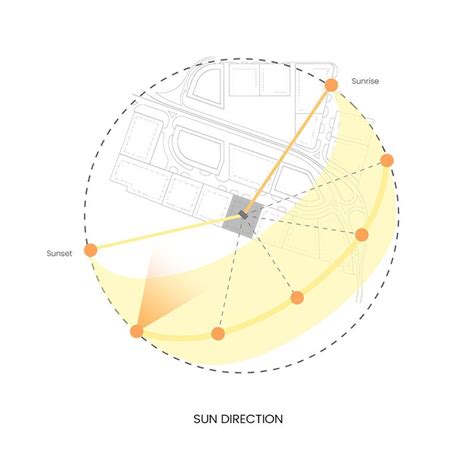 PLOT Digital District Central Business District