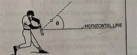 Solved 12 The Diagram Below Shows A Baseball Beinghit With A Bat