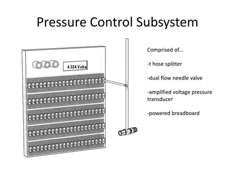 PPT Pressure Control Subsystem PowerPoint Presentation Free Download ID 2332533