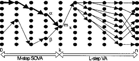 Figure 10 From Vlsi Architectures For Iterative Decoders In Magnetic