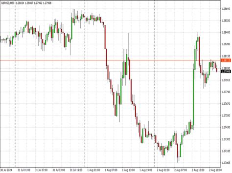 Esignal Color Scheme ⋆ Mt4 Chart Templates Tpl ⋆ Best Metatrader Esignal Color Scheme ⋆ Mt4 Chart Templates Tpl ⋆ Best Metatrader