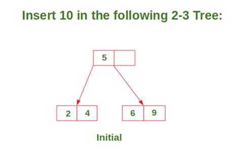 2 3 trees search insert and deletion geeksforgeeks