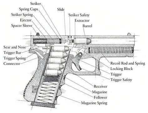 Gaston Glock Innovator Transforming The Handgun Industry