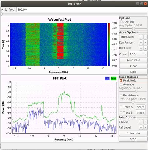 Digilent X USB Software Defined Radio Platform Review Element Community