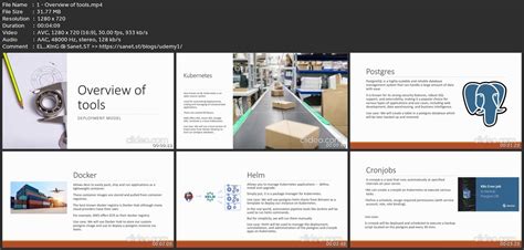 Automate Workloads On Kubernetes With Cronjobs Hands On Softarchive