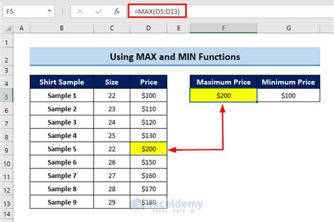 How To Set A Minimum And Maximum Value In Excel 4 Methods