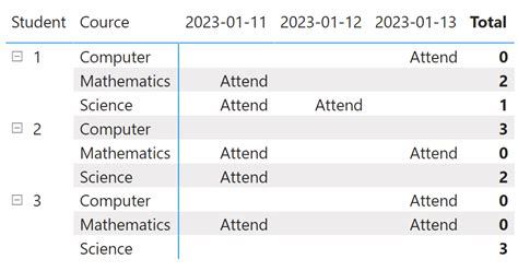 Solved How To Calculate Consecutive Days Of Absence With Microsoft Fabric Community