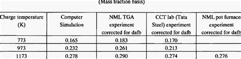 Experimental Validation Of Computer Predictions For Coal Β Download Scientific Diagram