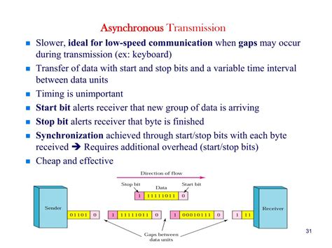 PPT Chapter Signals Analog And Digital Signals PowerPoint Presentation ID