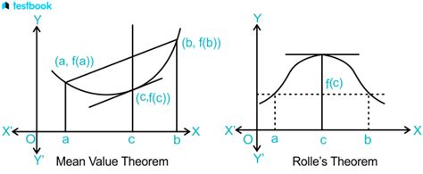 Testbook India S No Govt Exam Preparation Site Online Course Mock Test