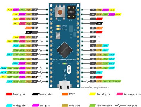 Arduino Pinouts Arduino Mega Pinout Dolfful