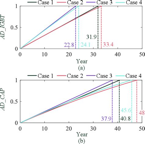 Figure 1 From Reliability Assessment Of Npc Inverters In Pv Systems Under Power Degradation And