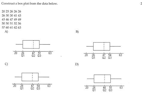 Solved Construct A Box Plot From The Data Below Chegg