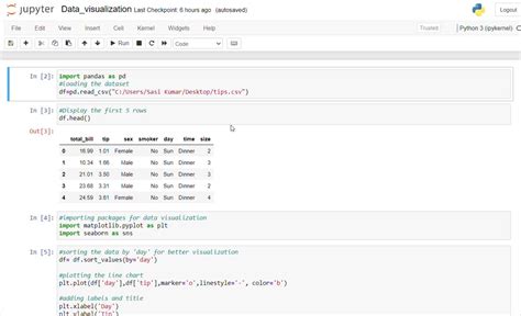 Chunduri Sri Naga Satya Tejaswi On Linkedin Edunexa Tech Excited To