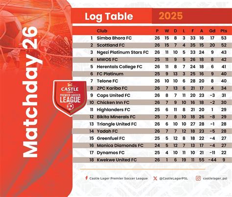 Star Fm Psl Log Table Football Facebook