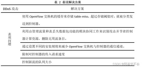 Ddos攻击互联网服务提供商panix的服务器受到每秒150次的异常连接攻击 Csdn博客