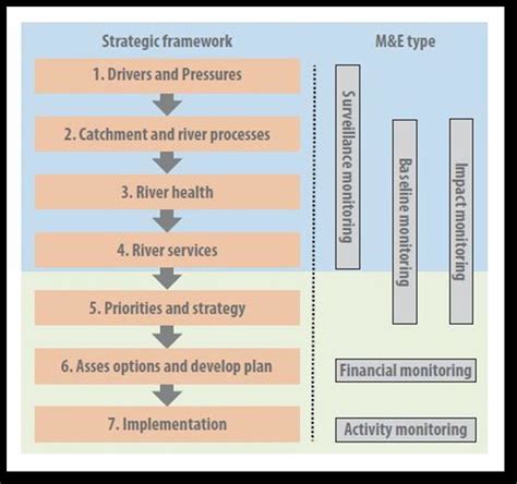 The Relationship Between The Types And Purposes Of Monitoring And Download Scientific Diagram